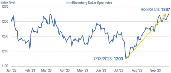 Where Is the U.S. Dollar Headed? – Professional ThinkorSwim indicators ...