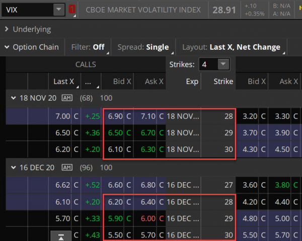 VIX Options, VIX Futures, and Mini VIX Futures: Casting a Wide ...